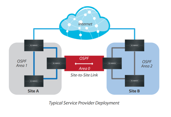 Thiết Bị Cân Bằng Tải UISP EdgeRouter 4 Chính Hãng Giá Tốt