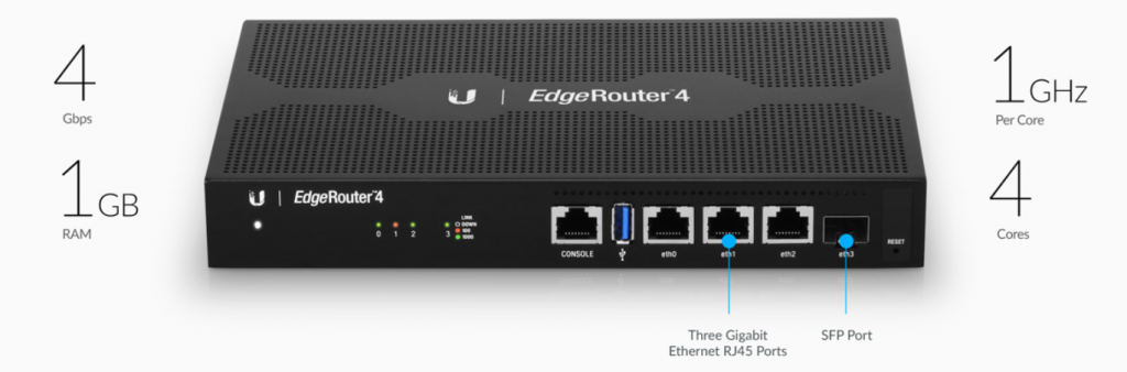 Thiết Bị Cân Bằng Tải UISP EdgeRouter 4 Chính Hãng Giá Tốt