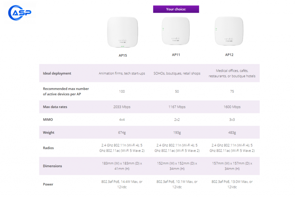 Thiết Bị Phát WiFi Aruba Instant On AP11 Chính Hãng Giá Tốt