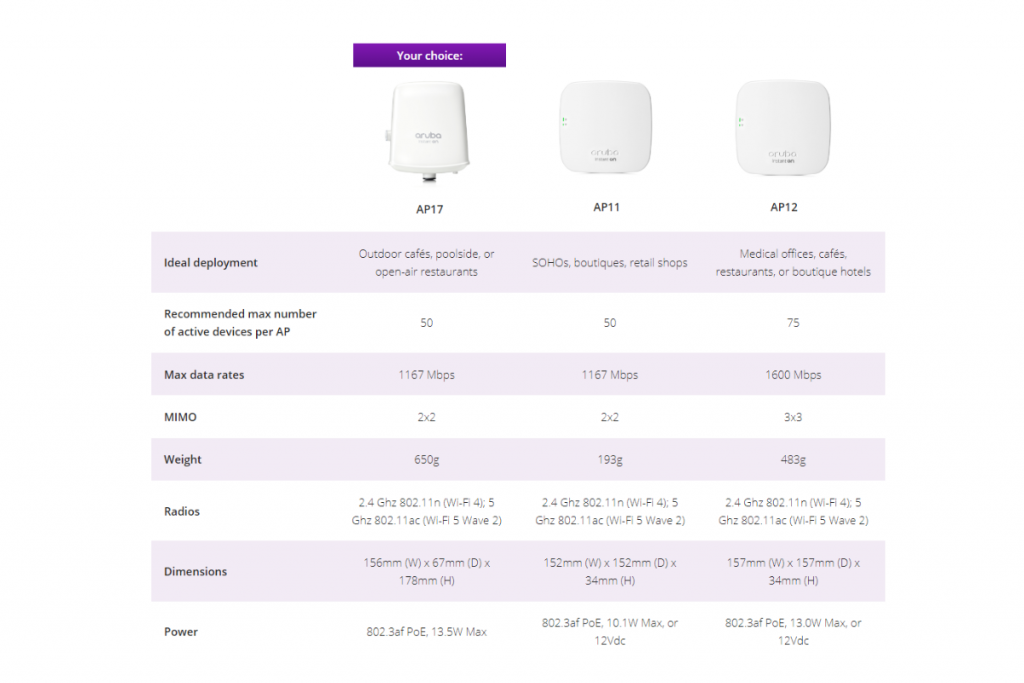 Bộ phát WiFi Aruba AP17| Router WiFi | WiFi 5 | 5Tech.com.vn