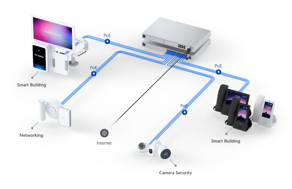Thiết Bị Phát WiFi UniFi Dream Machine Pro | 5Tech.com.vn