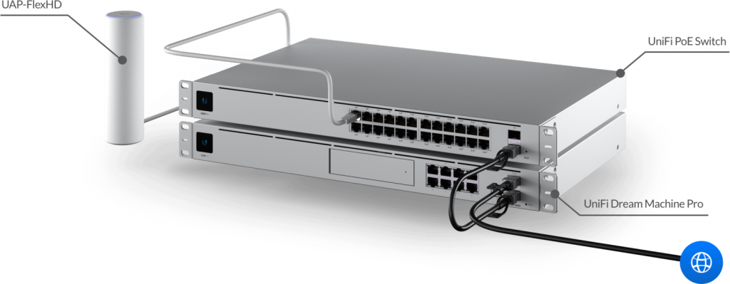 Thiết Bị Phát WiFi UniFi FlexHD Access Point Chính Hãng Giá Tốt