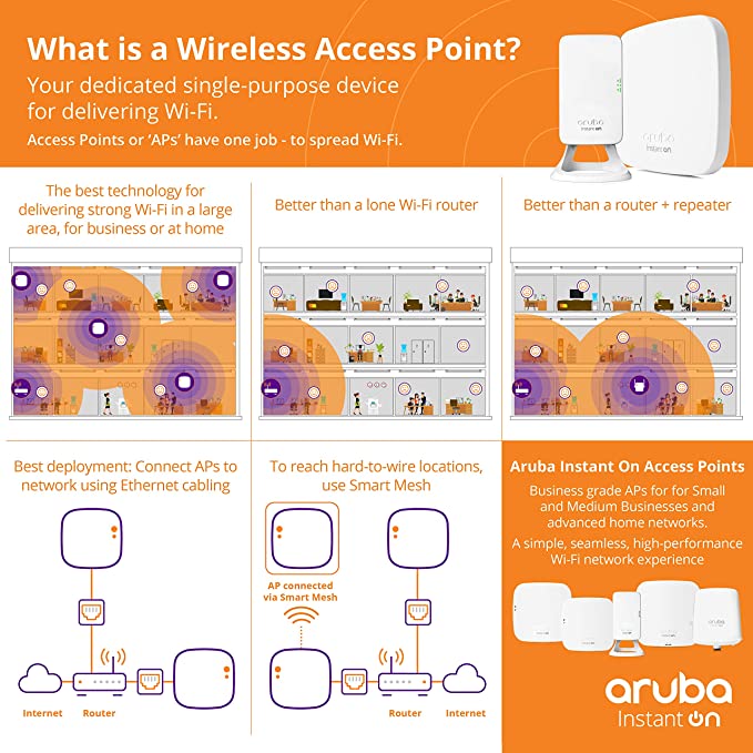 Bộ phát WiFi Aruba AP25| Router WiFi | WiFi 6 | 5Tech.com.vn
