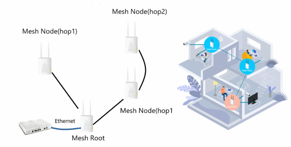 Top 5 loại wifi mesh giá rẻ, tốc độ cao nhưng không kém phần xịn sò ...