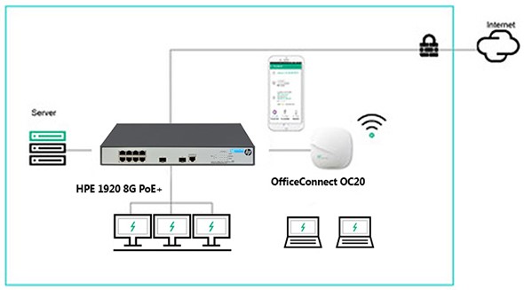 HPE OfficeConnect OC20 - giải pháp WiFi cho các doanh nghiệp vừa và nhỏ ...